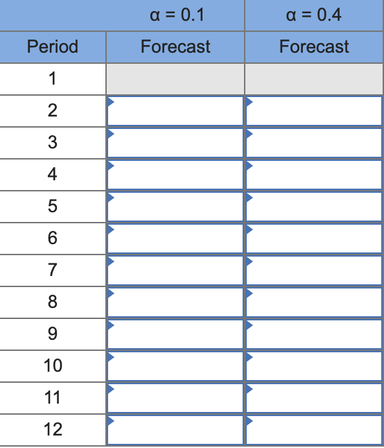 Solved Given the following demand data, compute a simple | Chegg.com