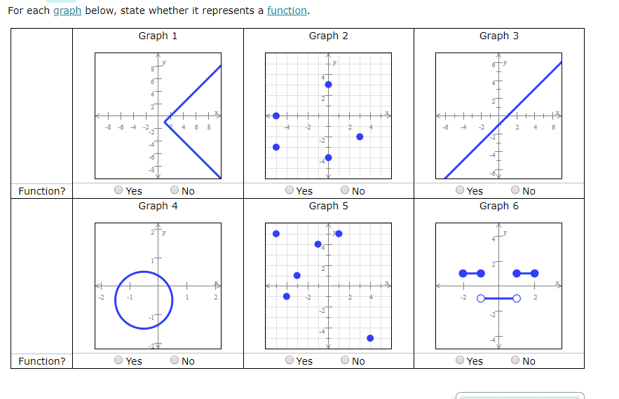 Solved For each graph below, state whether it represents a | Chegg.com