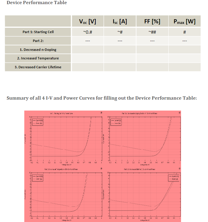 Solved X axis (Voltage bias) plot range goes from (-0.2 - | Chegg.com
