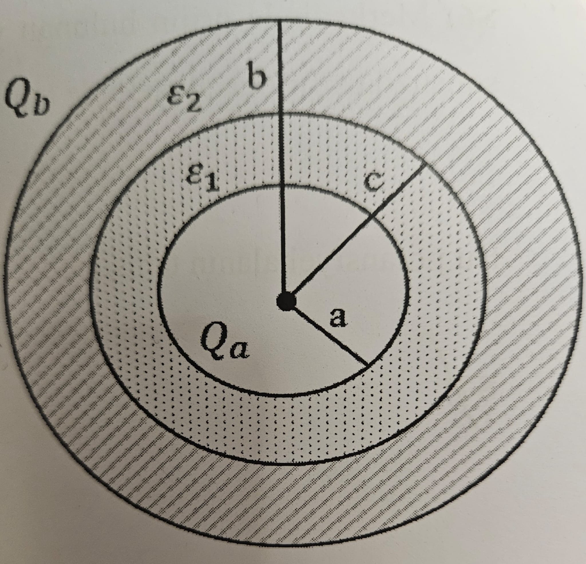 Solved Two concentric conducting spheres with radii a and b | Chegg.com