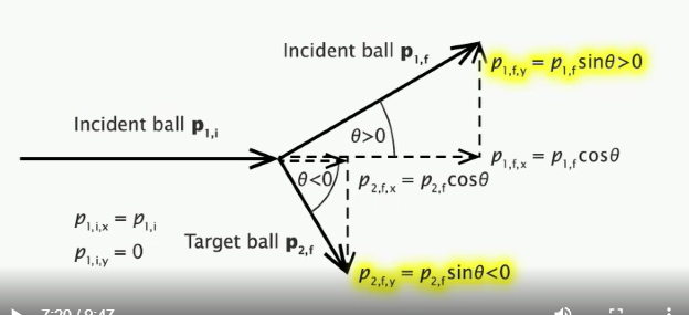 Solved Conservation of Momentum In Two Dimensions - 2D | Chegg.com