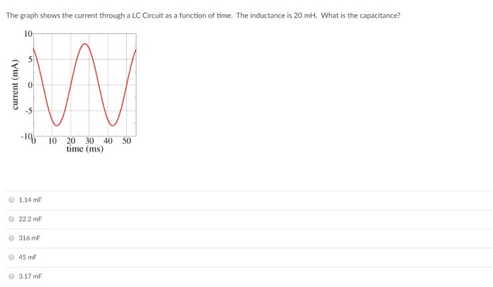 Solved The graph shows the current through a LC Circuit as a | Chegg.com