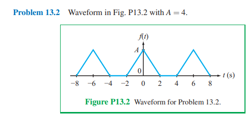 Solved (a) Determine if the waveform has dc, even, or odd | Chegg.com