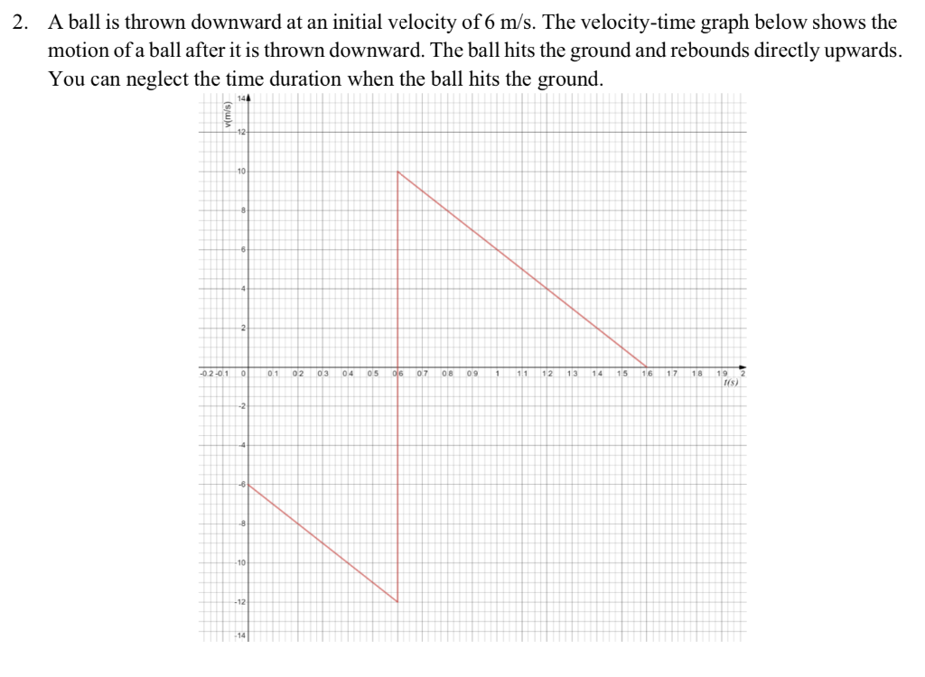 Solved 2. A ball is thrown downward at an initial velocity | Chegg.com