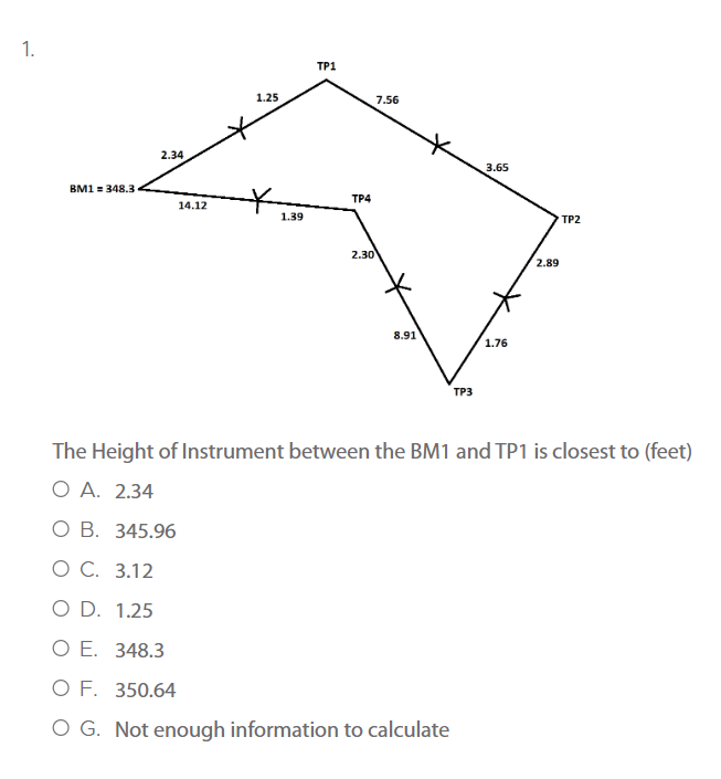 Solved The Height of Instrument between the BM1 and TP1 is | Chegg.com