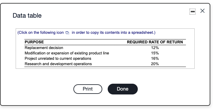 Solved X Data table (Click on the following icon in order to | Chegg.com
