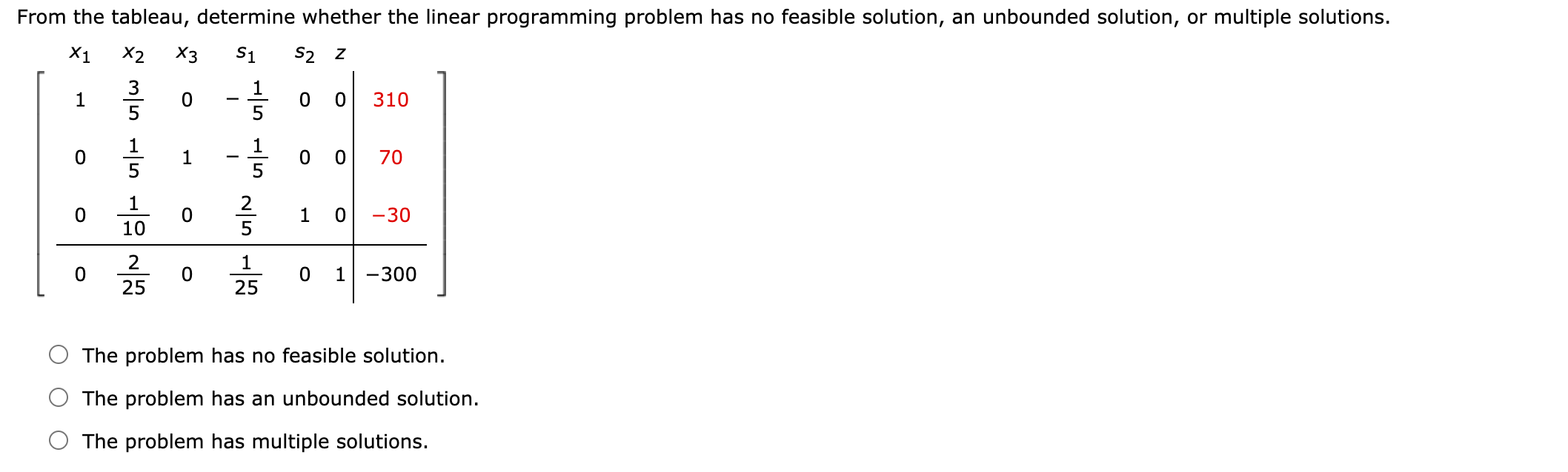 Solved From the tableau, determine whether the linear | Chegg.com
