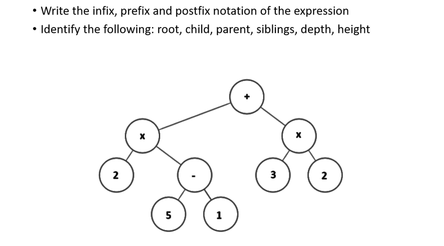 Solved •Write the infix, prefix and postfix notation of | Chegg.com