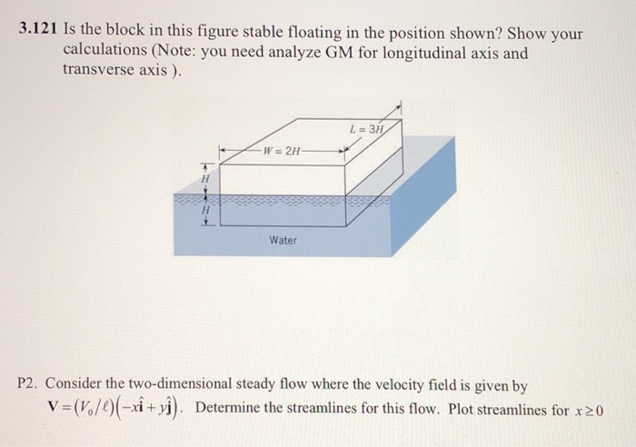 Solved 3.121 Is the block in this figure stable floating in | Chegg.com
