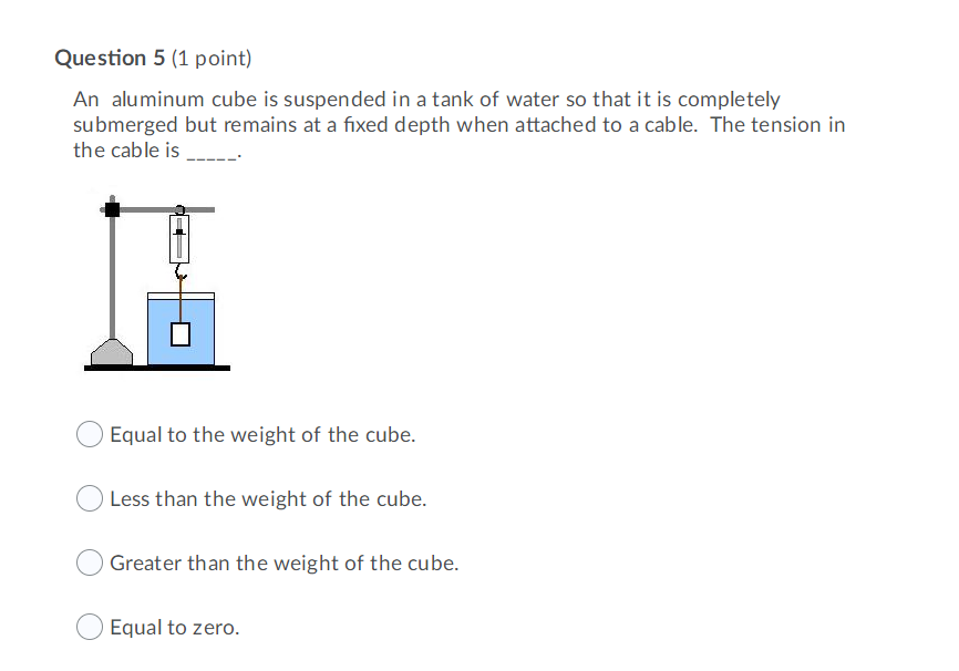 Solved Question 5 (1 point) An aluminum cube is suspended in | Chegg.com