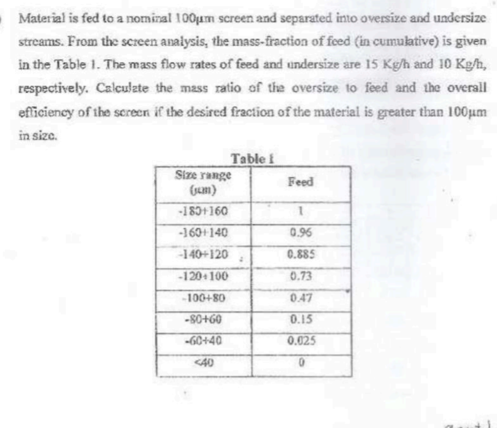 Solved Material is fed to a nominal \( 100 \mu | Chegg.com
