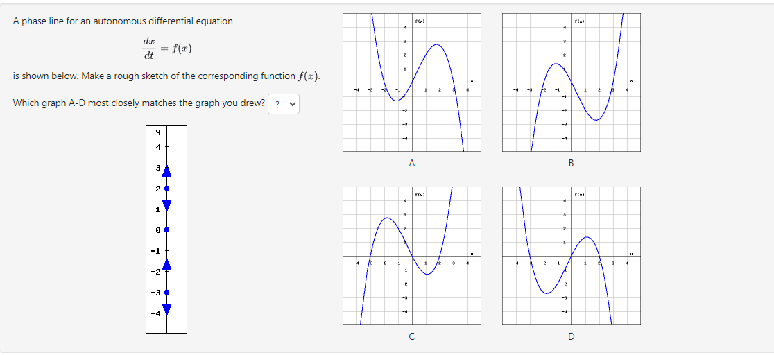 Solved A phase line for an autonomous differential equation | Chegg.com