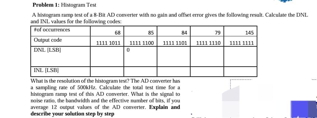 Solved Problem 1: Histogram TestA histogram ramp test of a | Chegg.com