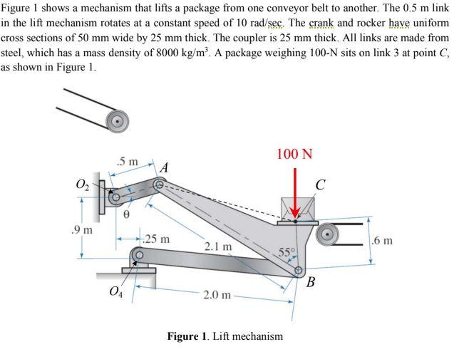 Figure 1 shows a mechanism that lifts a package from | Chegg.com