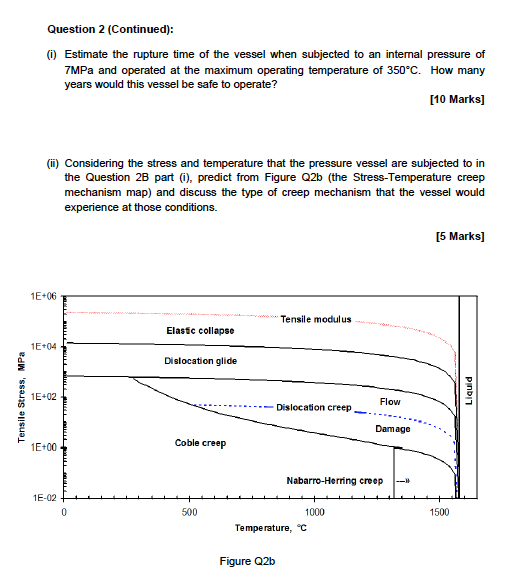 Solved Question 2 A. A compact tension (CT) specimen was | Chegg.com