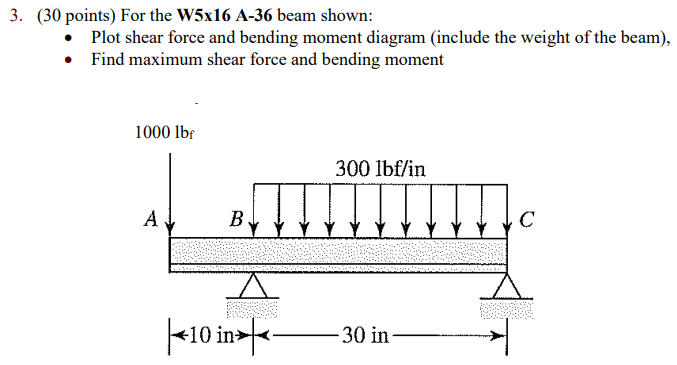 Solved 3. ( 30 points) For the W5x16 A-36 beam shown: - Plot | Chegg.com