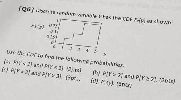 Solved Q6] Discrete random variable Y has the CDF F(y) as | Chegg.com
