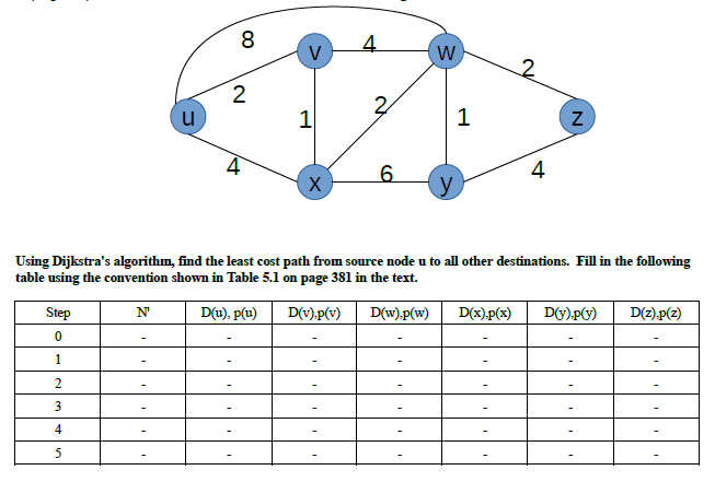 Solved Consider the 6-node network shown below, with the | Chegg.com