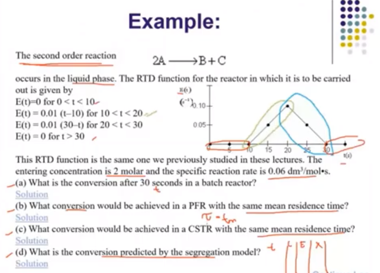 Solved Example 10 1 The Second Order Reaction 2a — B C