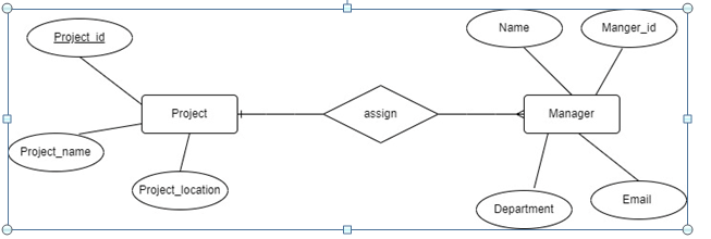 Solved Below Entity Relationship Diagram (ERD) is an | Chegg.com