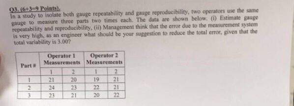 Solved In a study to isolate both gauge repeatability and | Chegg.com