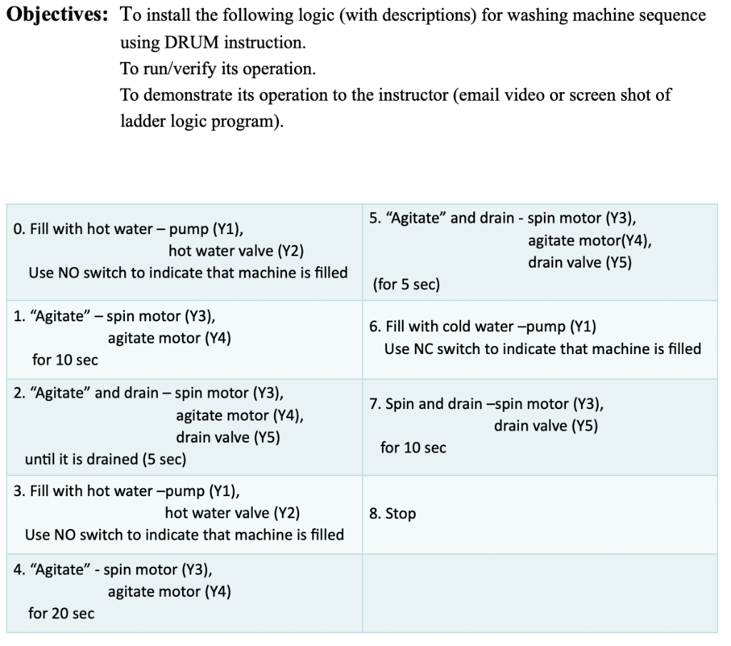 Objectives: To install the following logic (with | Chegg.com