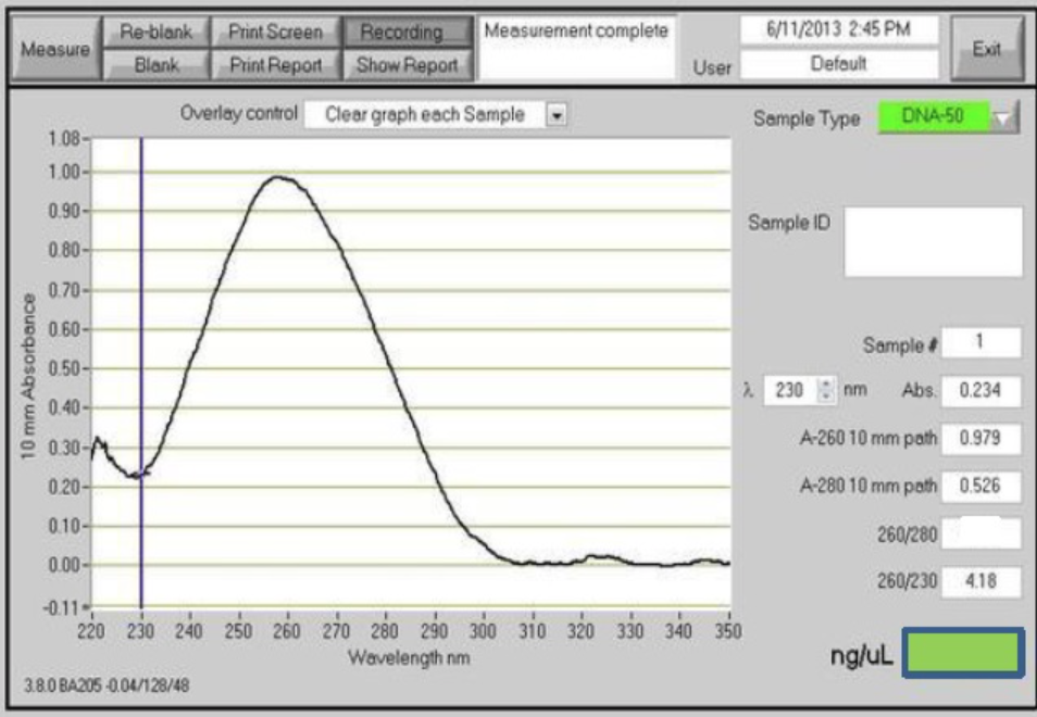Solved 1. Based on the nanodrop results (shown below) is the | Chegg.com