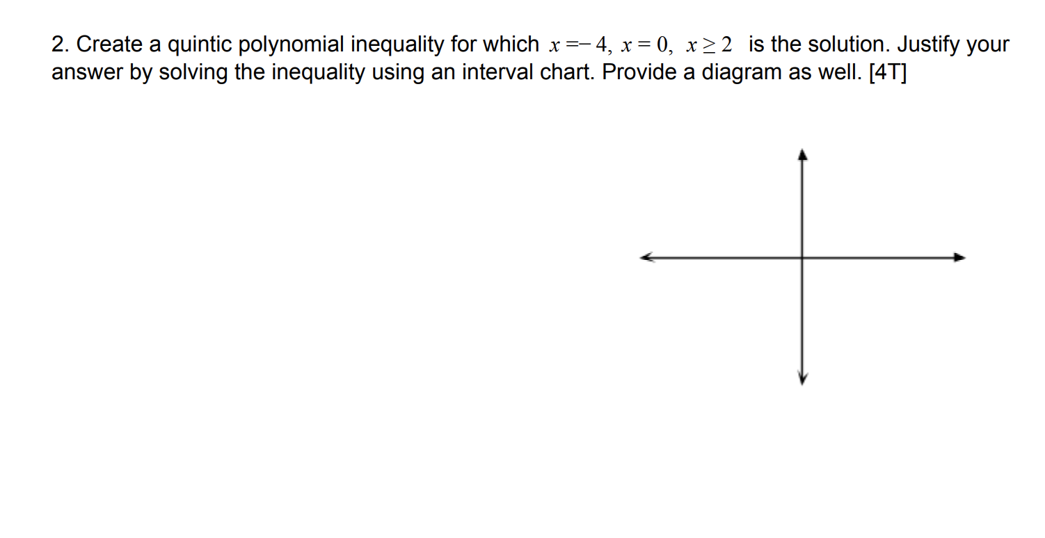 Solved 2. Create a quintic polynomial inequality for which x | Chegg.com