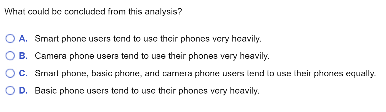 Solved Construct Pivot Tables showing the counts of gender | Chegg.com