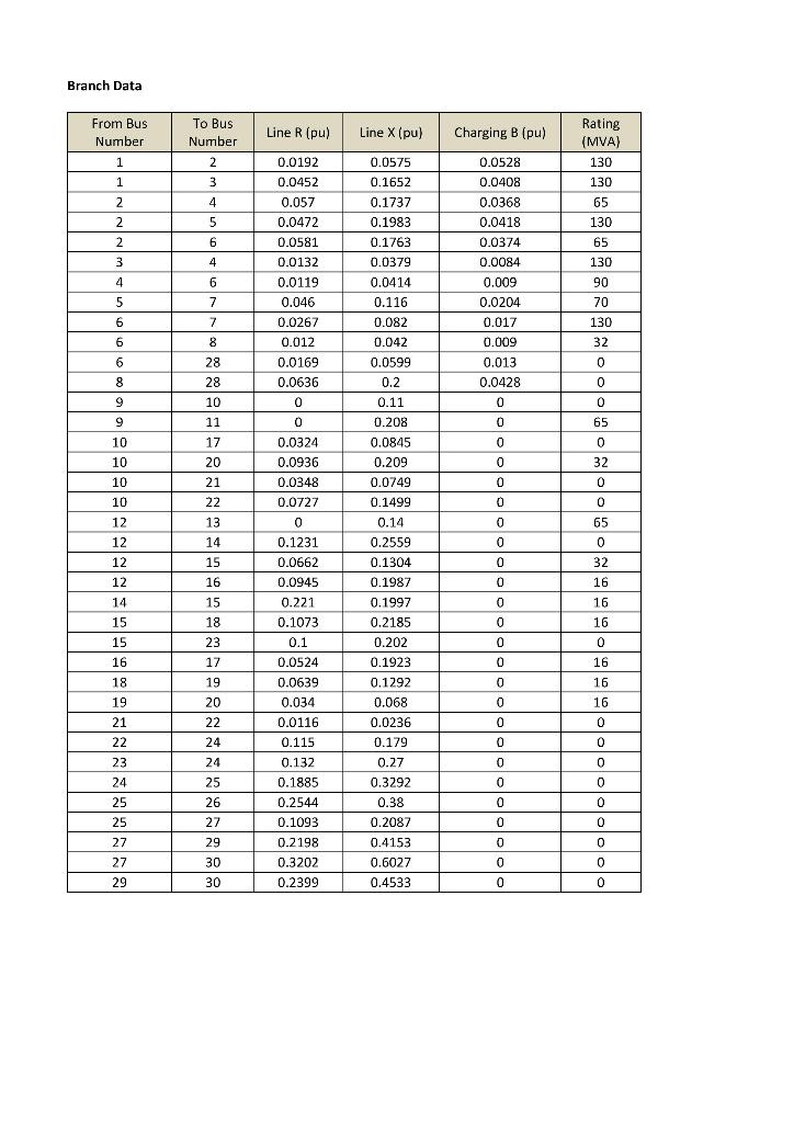 Solved Refer to the simplified Power System Network of a | Chegg.com