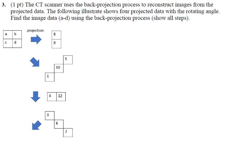 Solved 3. (1 pt) The CT scanner uses the back-projection | Chegg.com