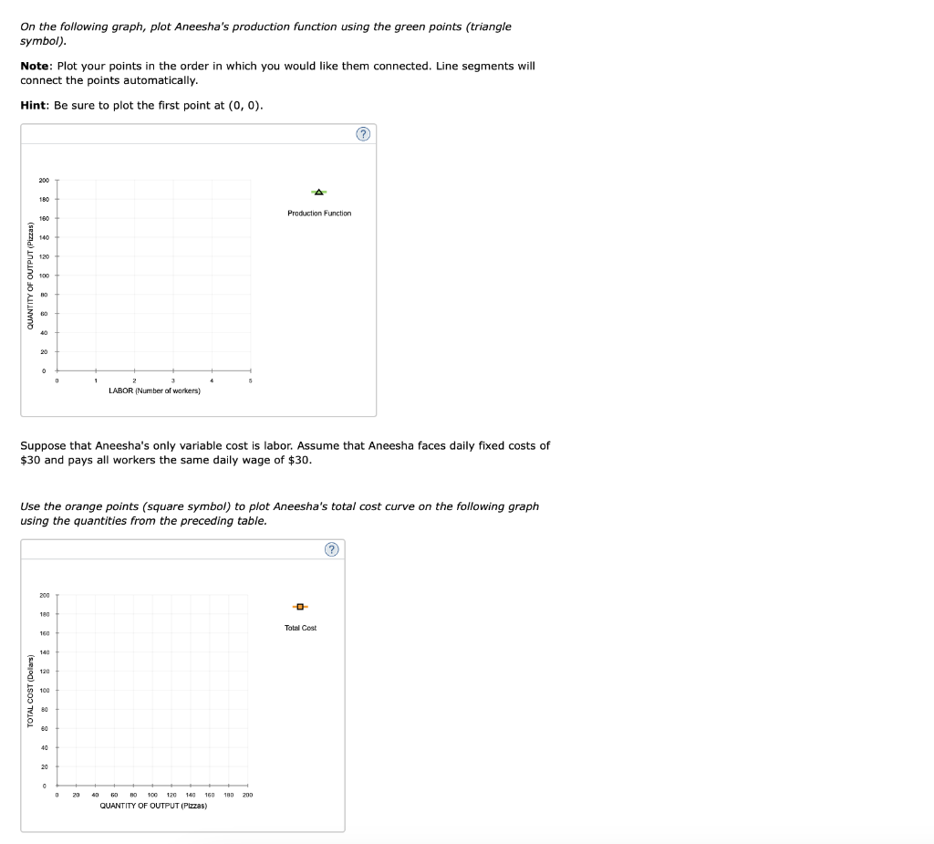 Solved Aneesha's Pizzas is a takeout-only pizza parlor | Chegg.com