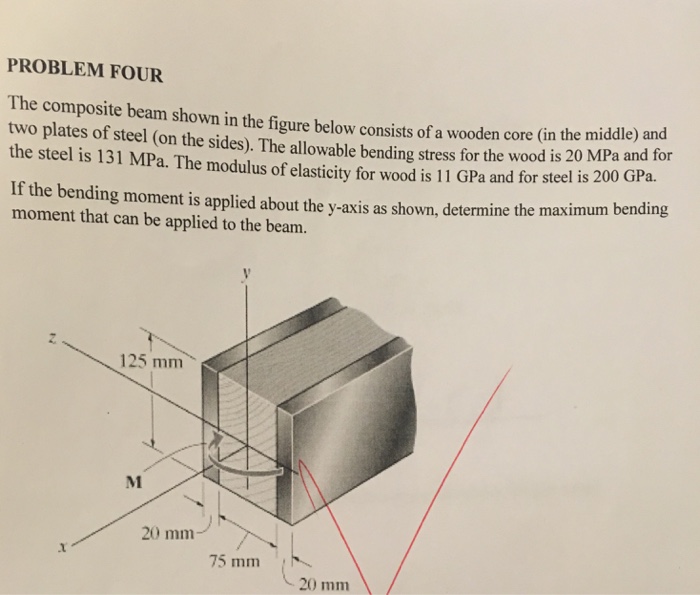 Solved PROBLEM FOUR The composite beam shown in the figure | Chegg.com