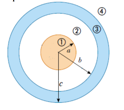 Solved A solid conducting sphere of radius a has a total | Chegg.com