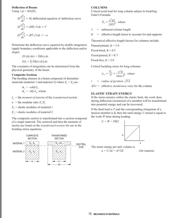 Solved Please help me to solve this question correctly, in | Chegg.com