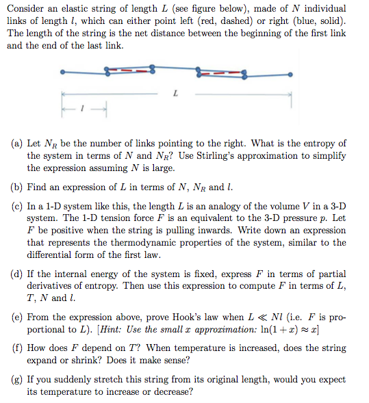 Solved Consider an elastic string of length L (see figure | Chegg.com