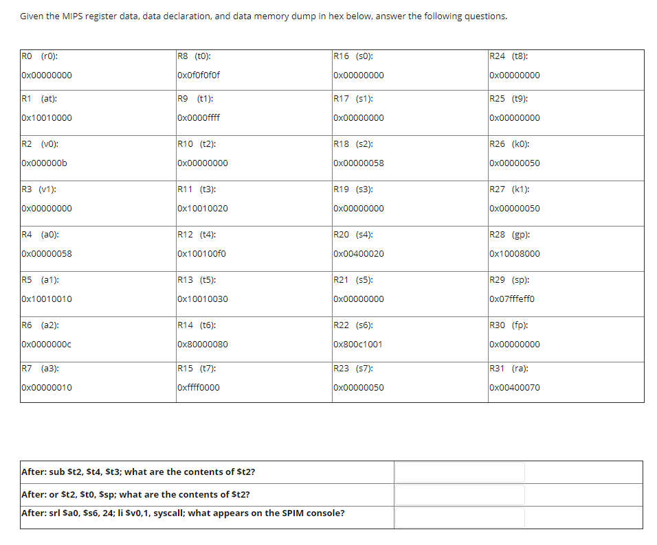 Solved Given the MIPS register data, data declaration, and | Chegg.com