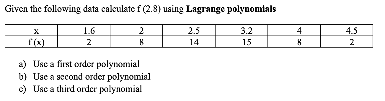 Solved Given the following data calculate f(2.8) using | Chegg.com