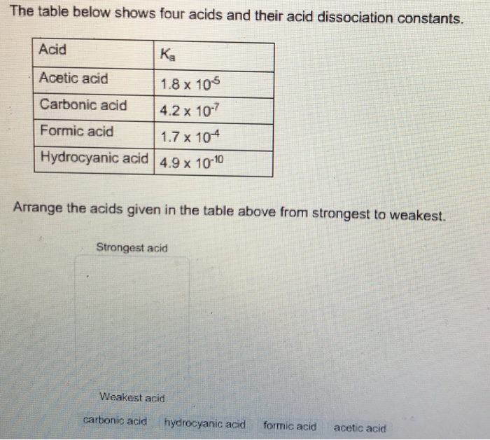 Solved The table below shows four acids and their acid | Chegg.com