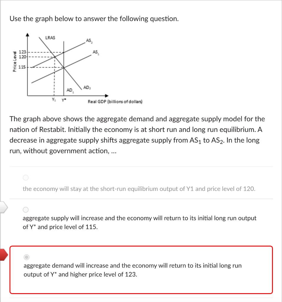Solved Use the graph below to answer the following question. | Chegg.com