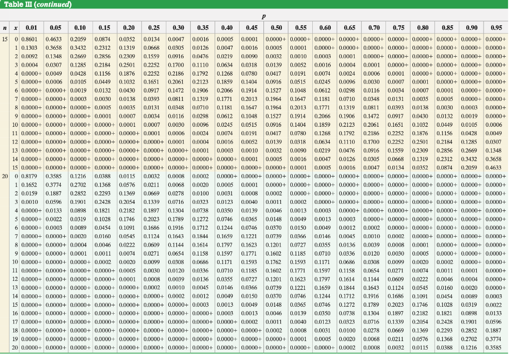 Solved Question #2 related with the Binomial | Chegg.com