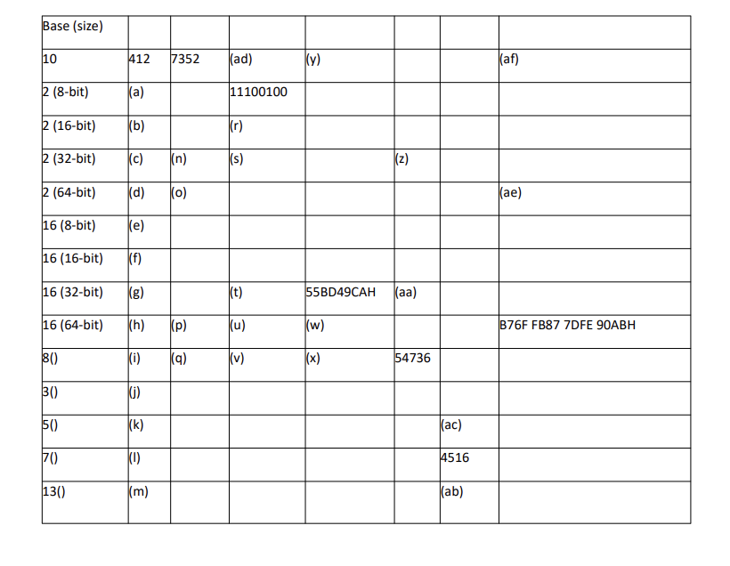 Solved Do the indicated base-to-base (inter-radix) | Chegg.com