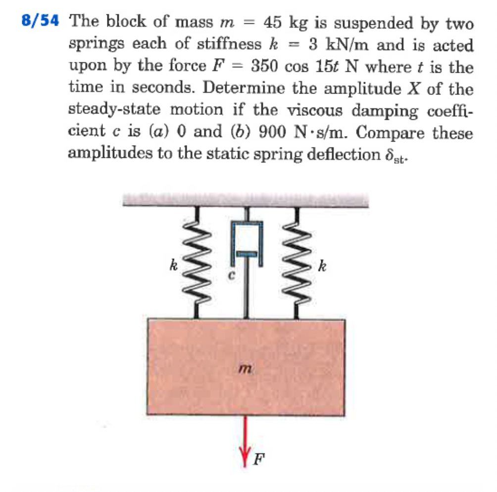 Solved 8/54 The block of mass m 45 kg is suspended by two | Chegg.com