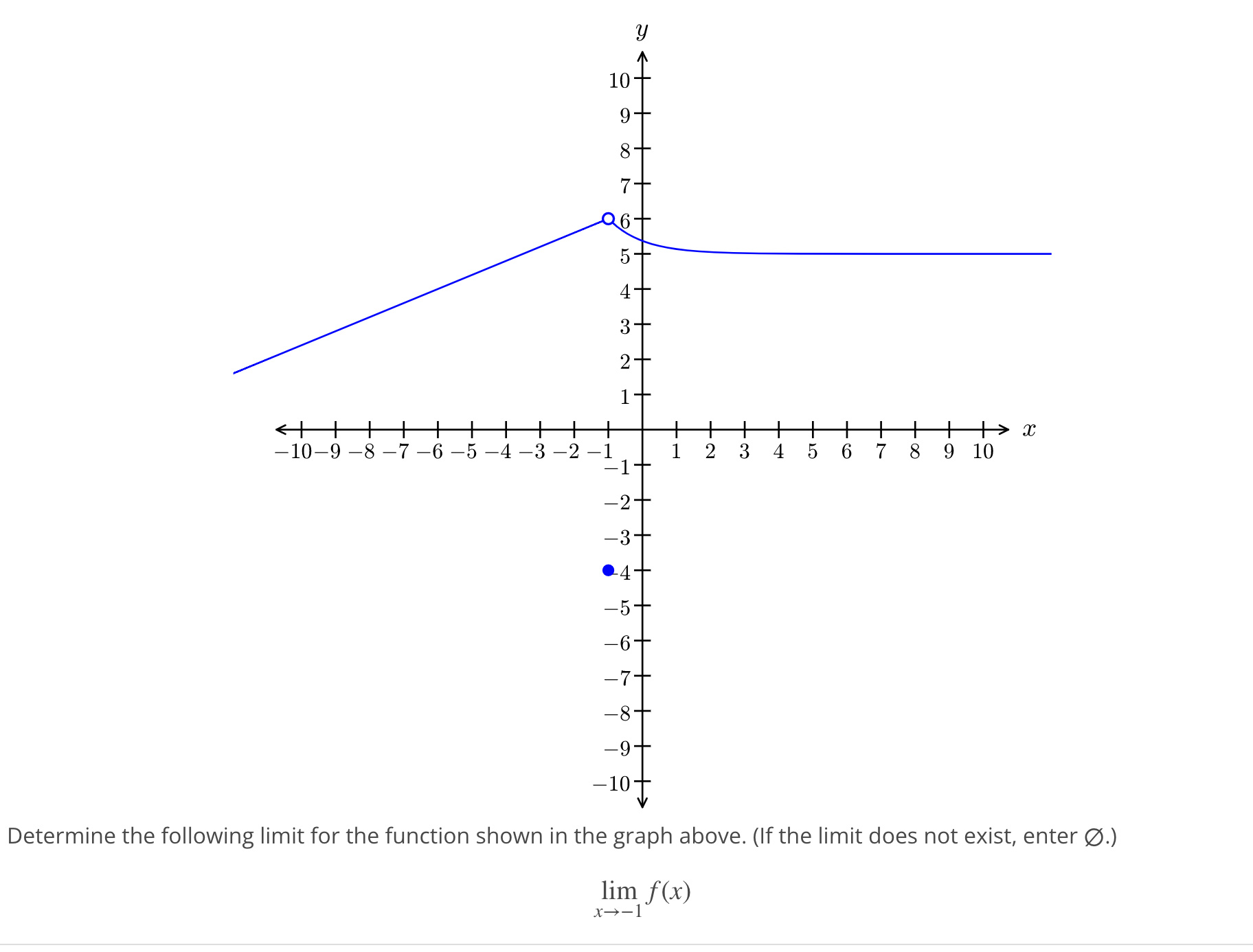 Solved limx→−1f(x) | Chegg.com