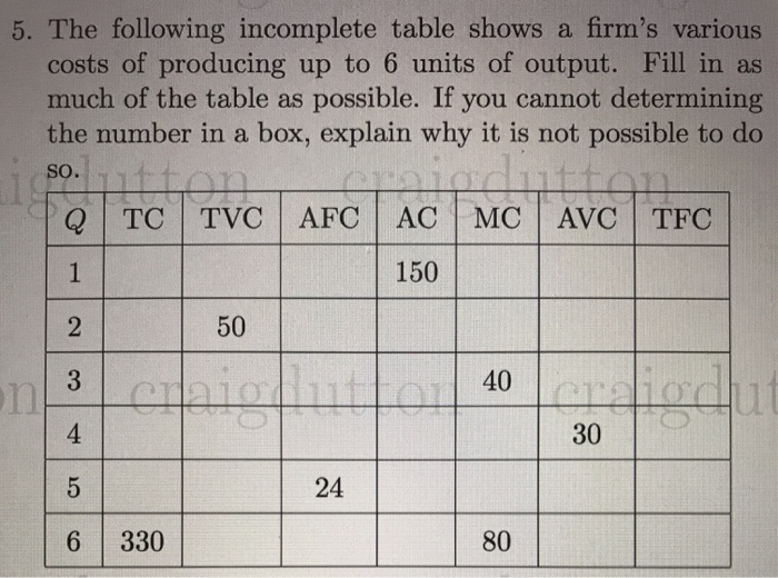 Solved 5. The following incomplete table shows a firm's | Chegg.com