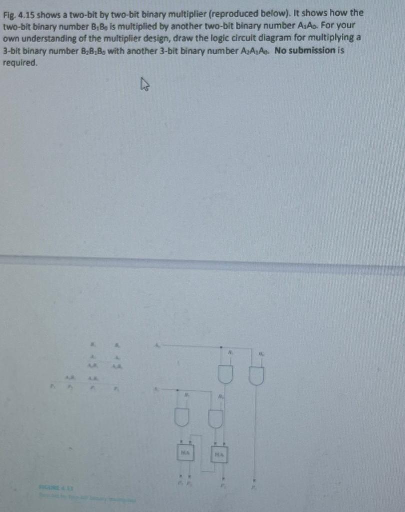 Solved Fig. 4.15 shows a two-bit by two-bit binary | Chegg.com