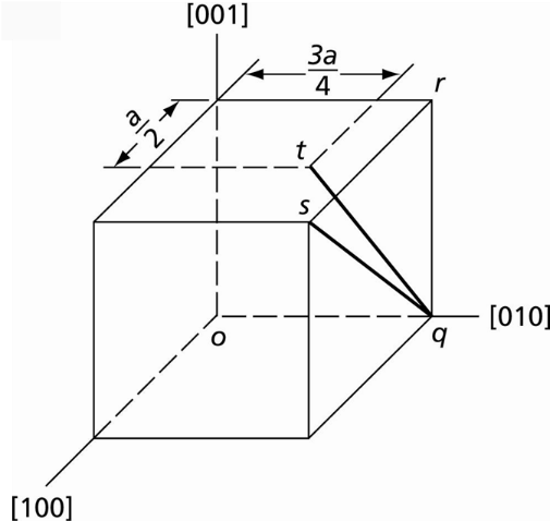 Solved [001] За 4 0 2 S [0101 9 [100] | Chegg.com
