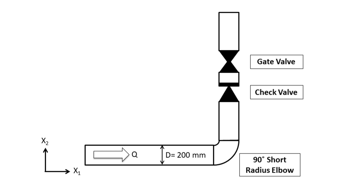 Solved The section of pipework illustrated in the figure | Chegg.com