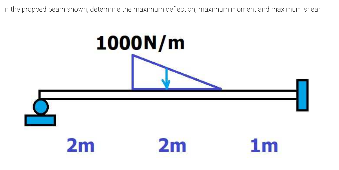 Solved In the propped beam shown, determine the maximum | Chegg.com
