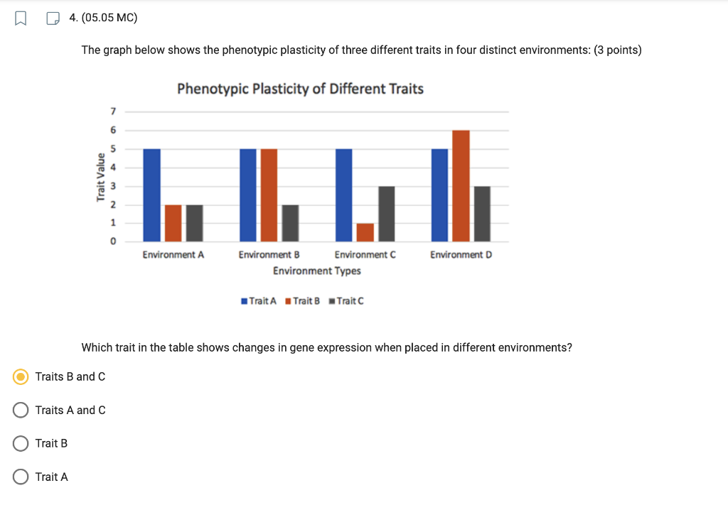 Solved The graph below shows the phenotypic plasticity of | Chegg.com
